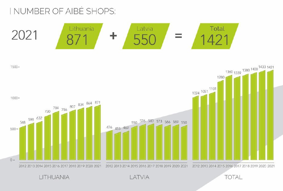 AIBĖ - mes Jūsų kaimynai! | AIBĖ