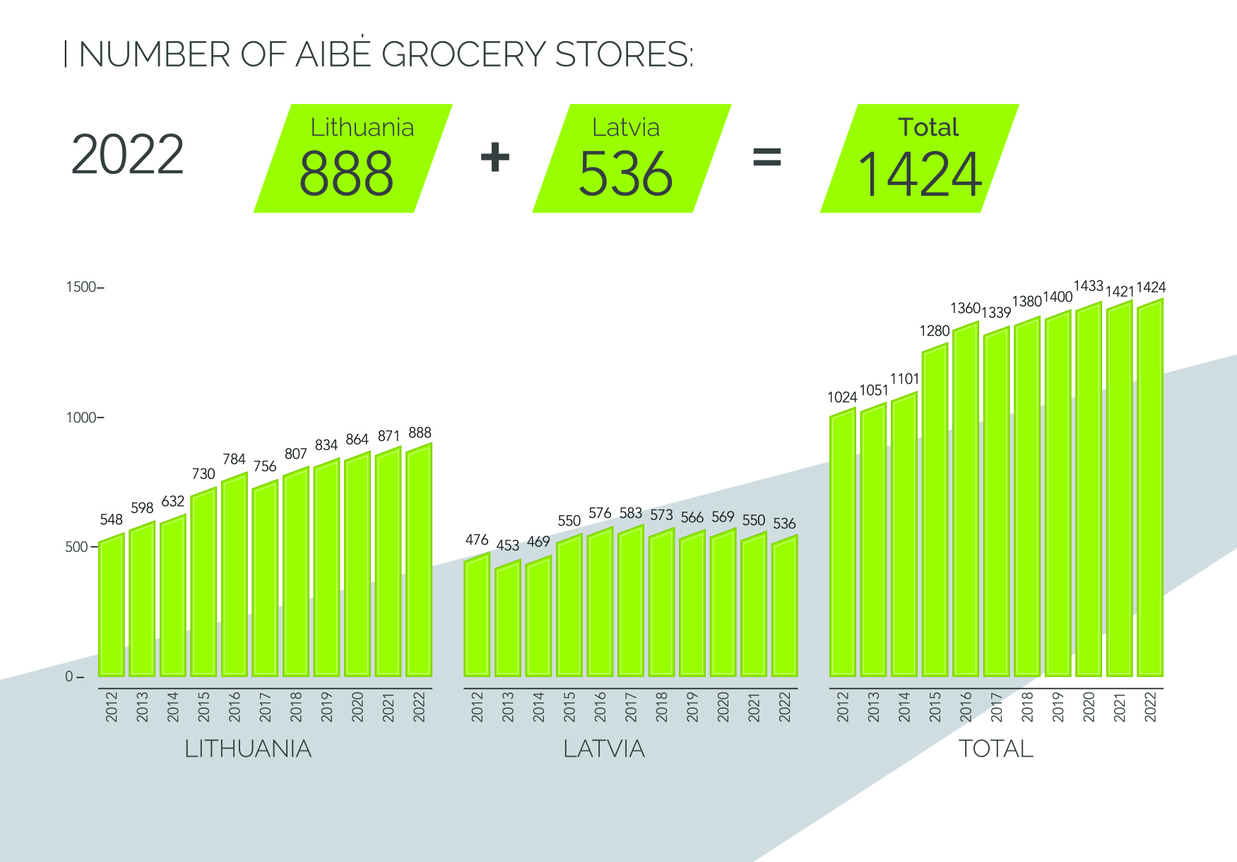 AIBĖ - mes Jūsų kaimynai! | AIBĖ